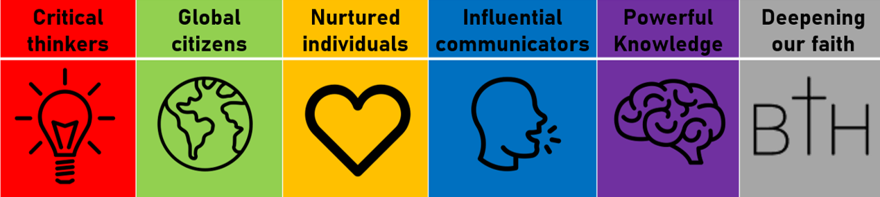 Blessed Thomas Holford Catholic College - Curriculum at our School