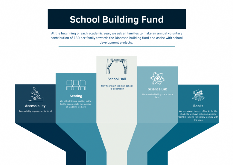 Blessed Thomas Holford Catholic College - School Building Fund